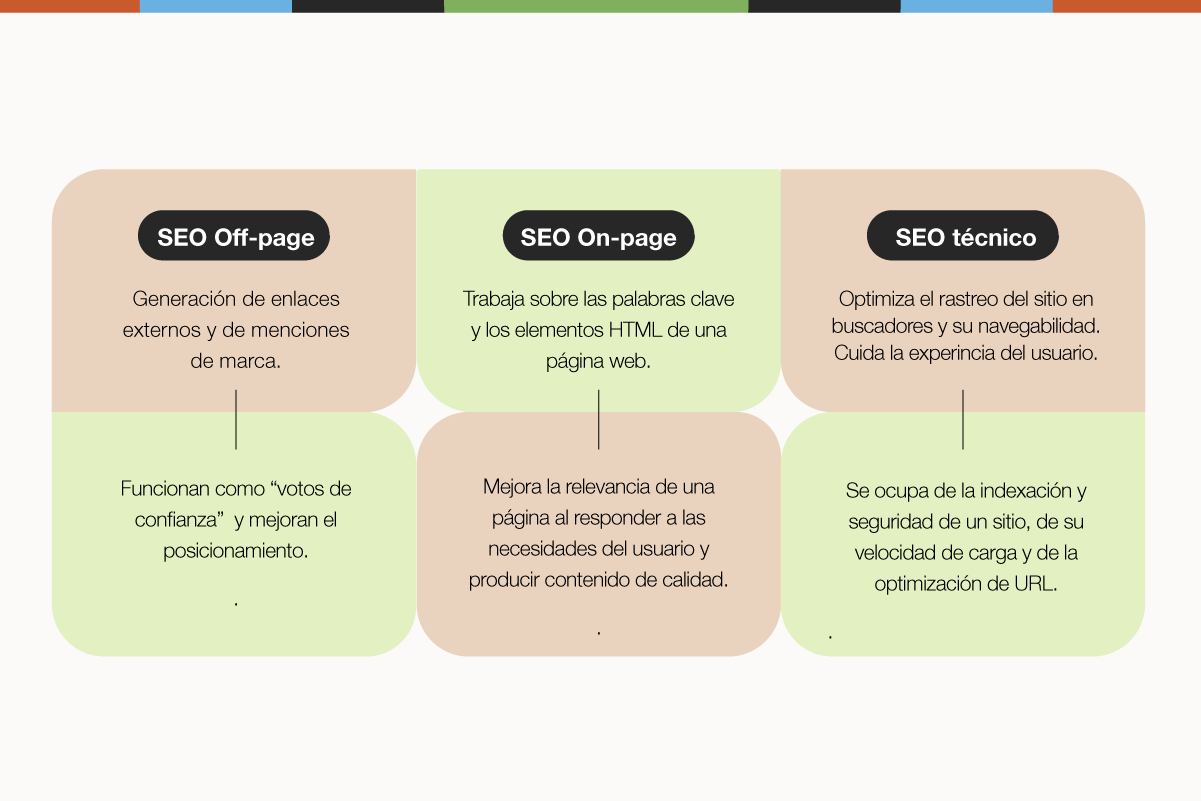¿Qué es SEO y para qué sirve el posicionamiento web orgánico?