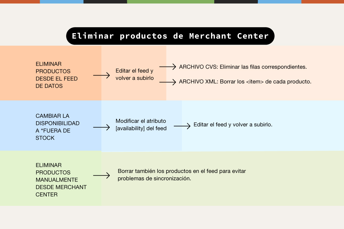 Google Merchant Center: ¿Qué es y cómo funciona?