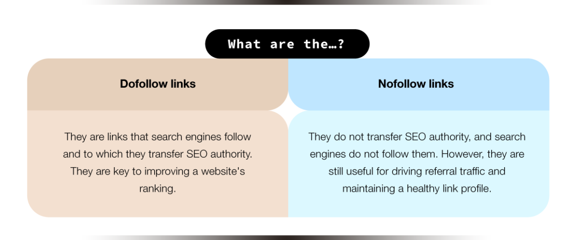 NoFollow Links: What they are and how to use them