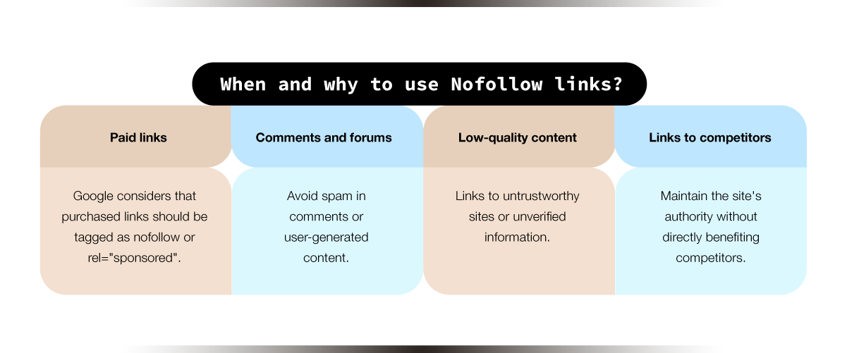 NoFollow Links: What they are and how to use them