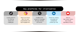 Viral Marketing: What it is and how it works + Examples