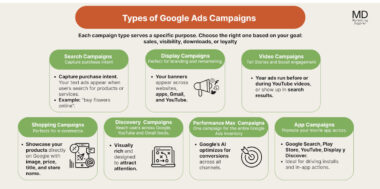 What is Google Ads and what is it used for? 2025 Guide